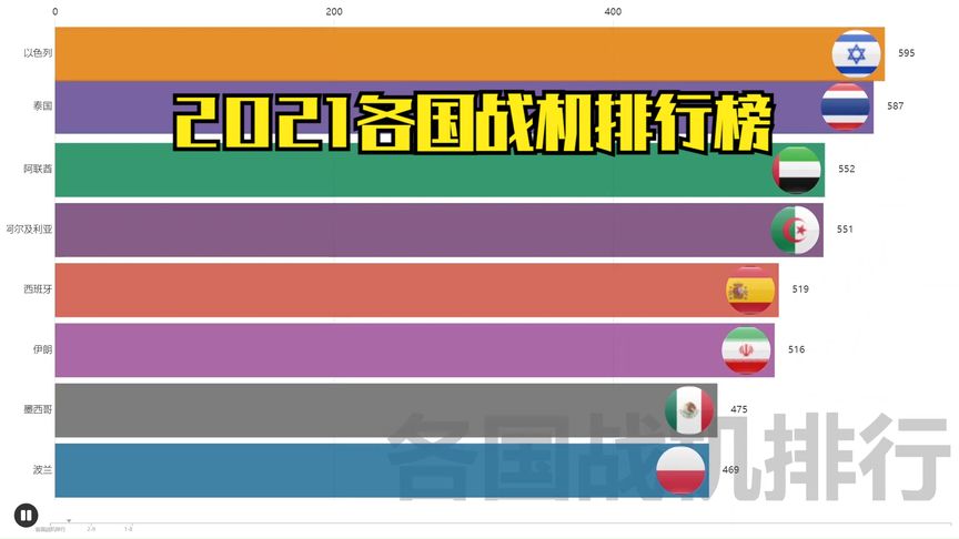2021 年各国战机数量排行