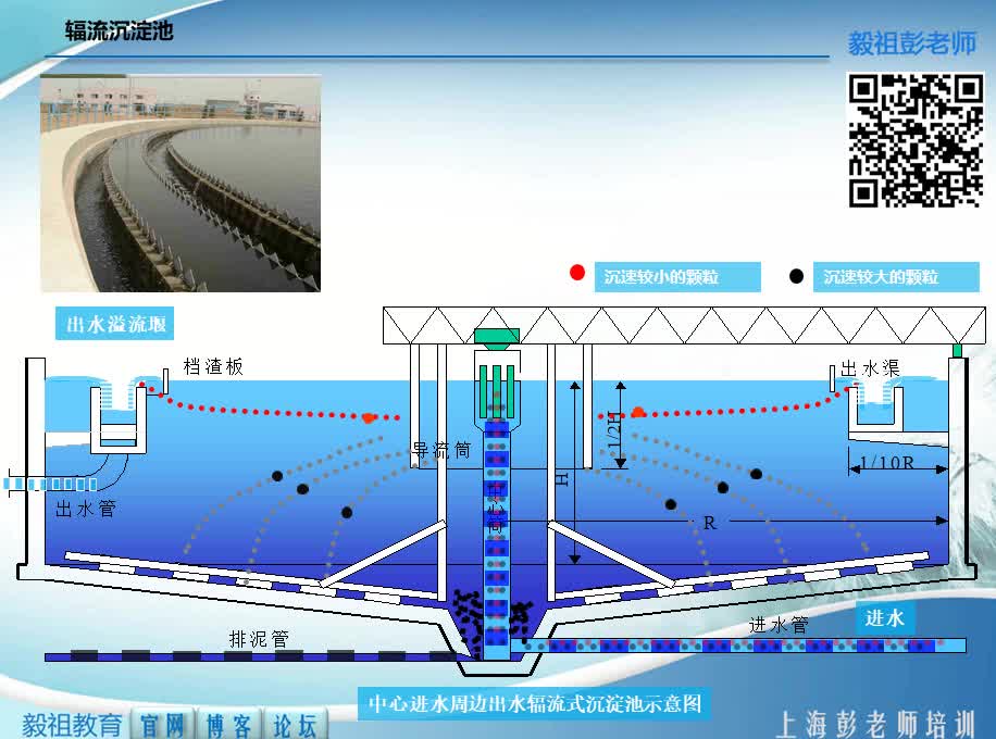 水处理构筑物动画演示——滤池,澄清池, 沉淀池
