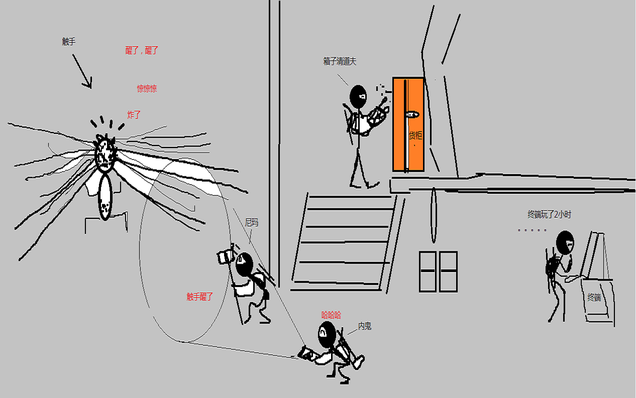 【GTFO游戏】关于使用汉化补丁之后发生的问题解答与新手联机演示