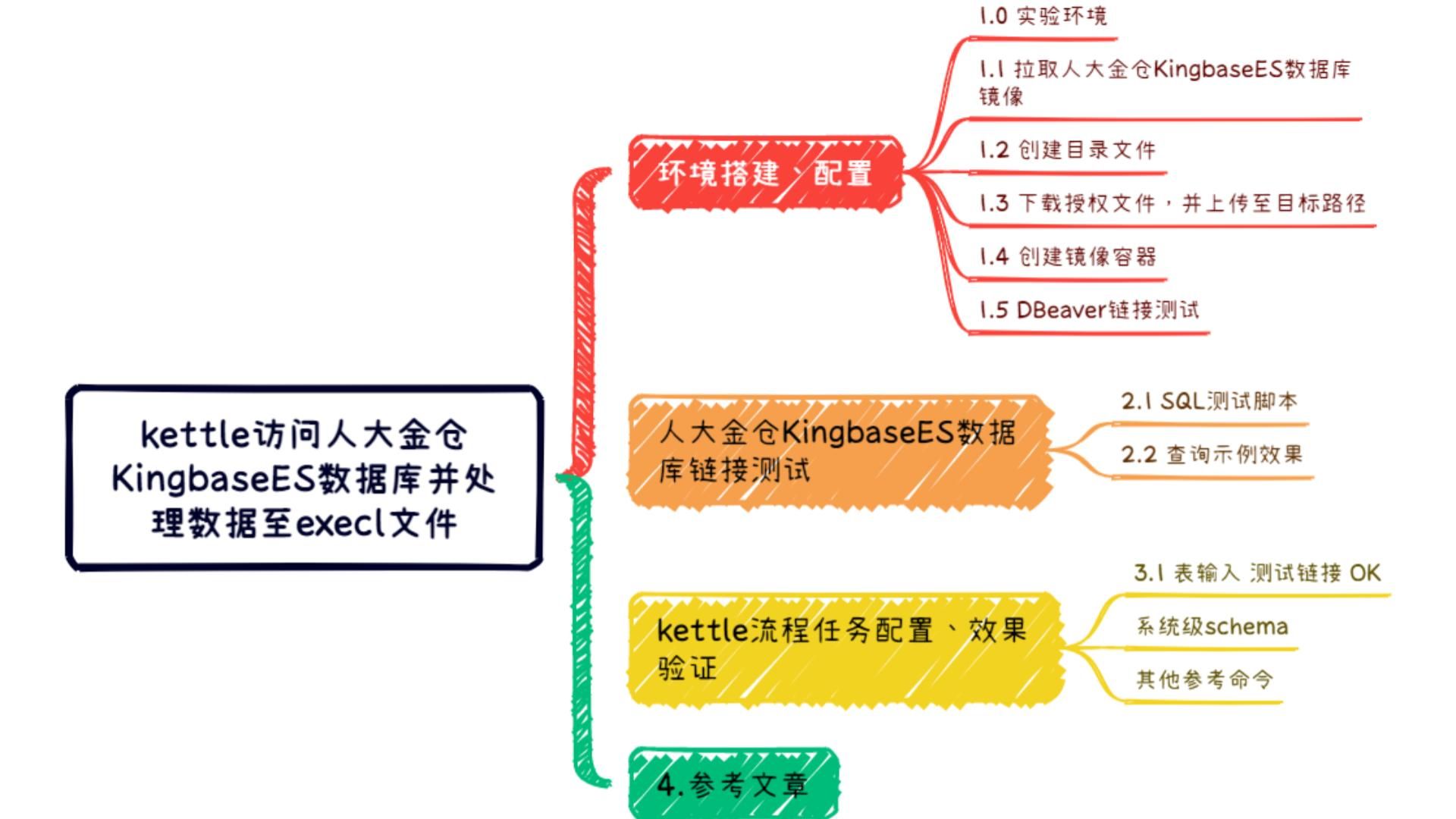 kettle访问人大金仓KingbaseES数据库并处理数据至execl文件