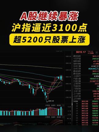 A股继续暴涨,沪指逼近3100点,超5200只股票上涨 #A股继续暴涨