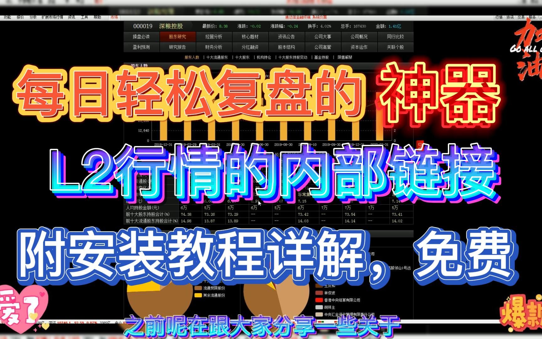 L2行情的内部“链接”,一个让你每日轻松复盘的神器,添加到通达信...