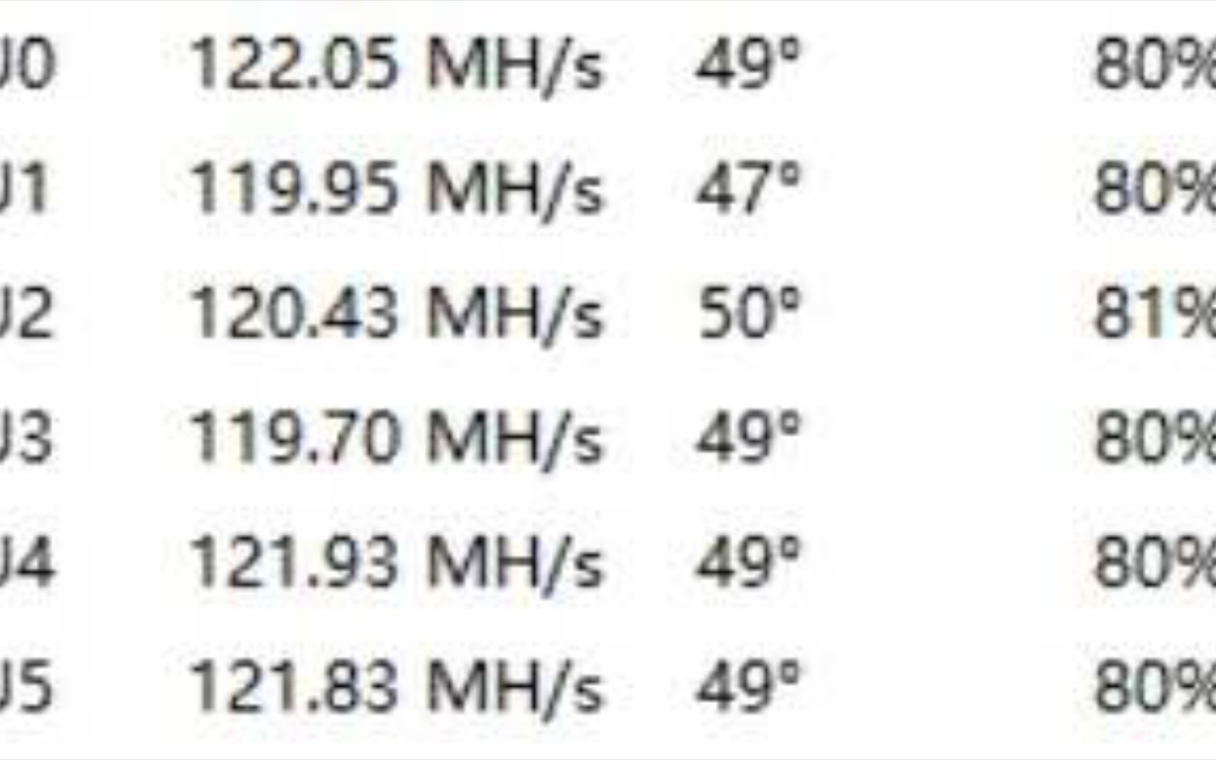3060ti完全破解攻略及放卡指南