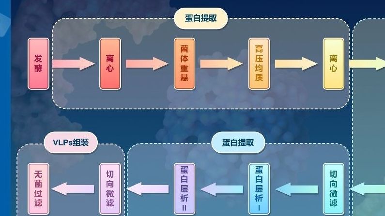 【有奖参赛】画流程图参加Figdraw在线绘图大赛!