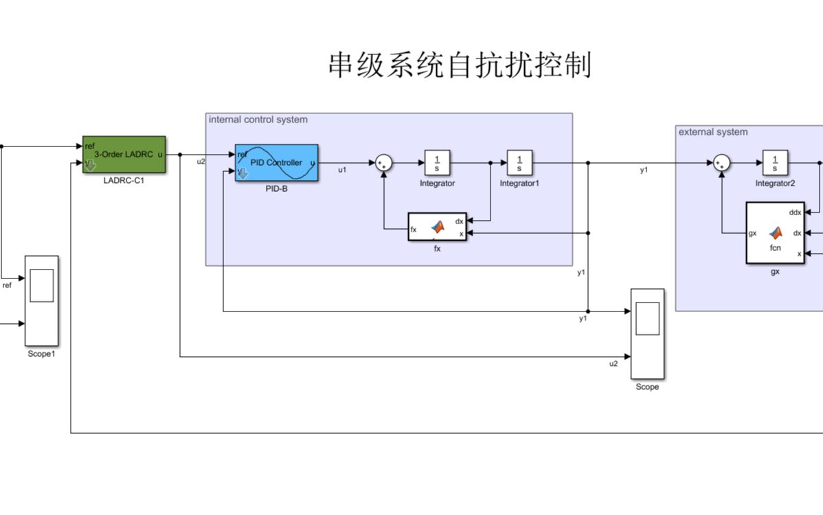 Matlab和控制理论(六)串级系统控制仿真
