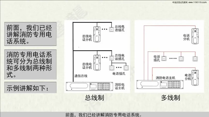 消防专用电话系统图文详解,消防工程师知识点,建议收藏