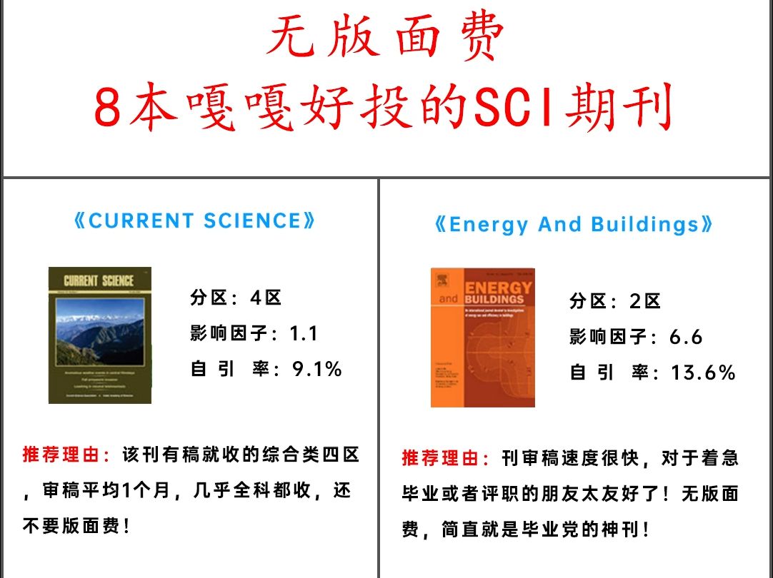 8本嘎嘎好投的SCI期刊,无版面费, 随便写写都能中!
