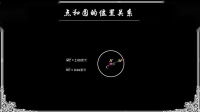 《点和圆的位置关系》微课
