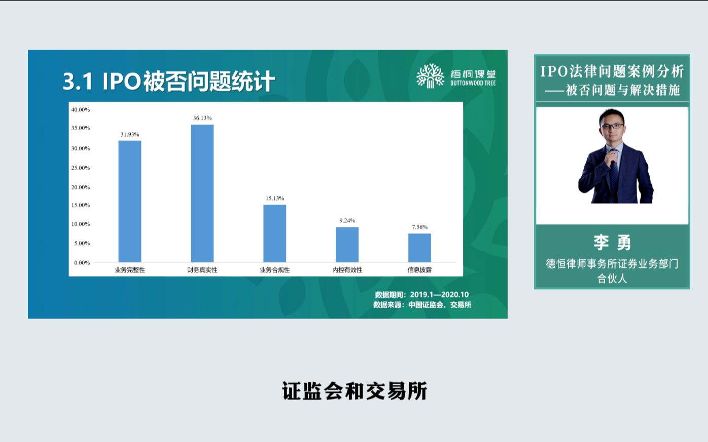 【IPO法律问题—IPO被否原因及解决措施】IPO被否原因、注册制、...
