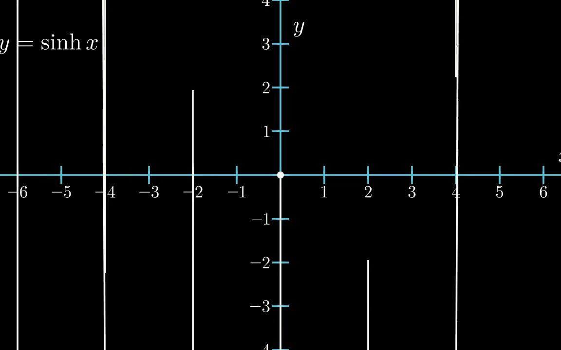[Manim]基本运算&基本函数图像