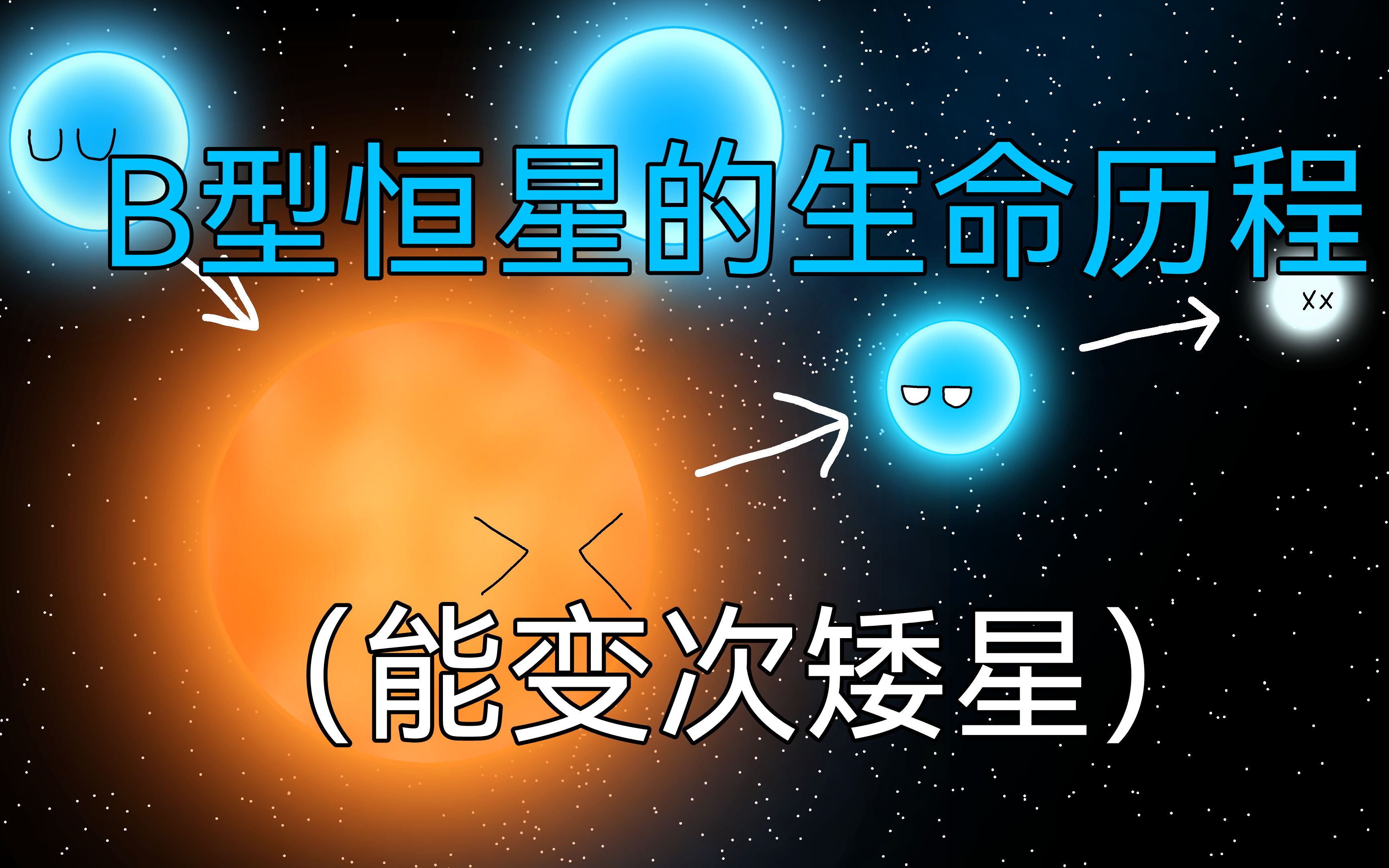 B型恒星的生命历程(能变次矮星)