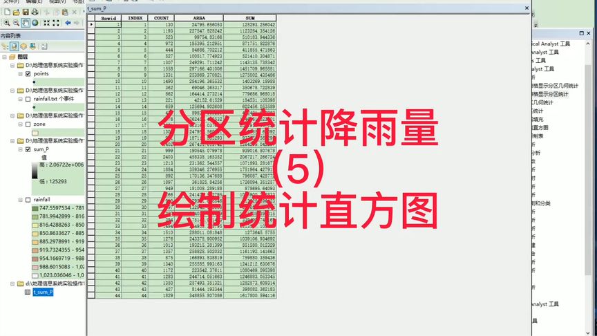ArcGIS分区统计降雨量(5)绘制统计直方图