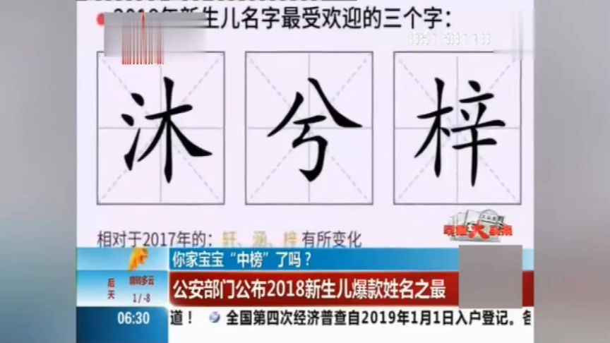 2018超级霸气宝宝名字,快看你家宝贝中了吗