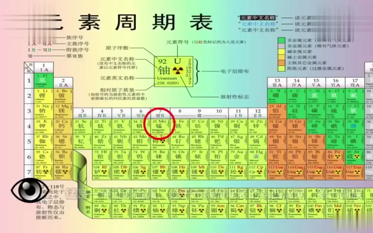 【科普吧】化学元素控--锰Mn
