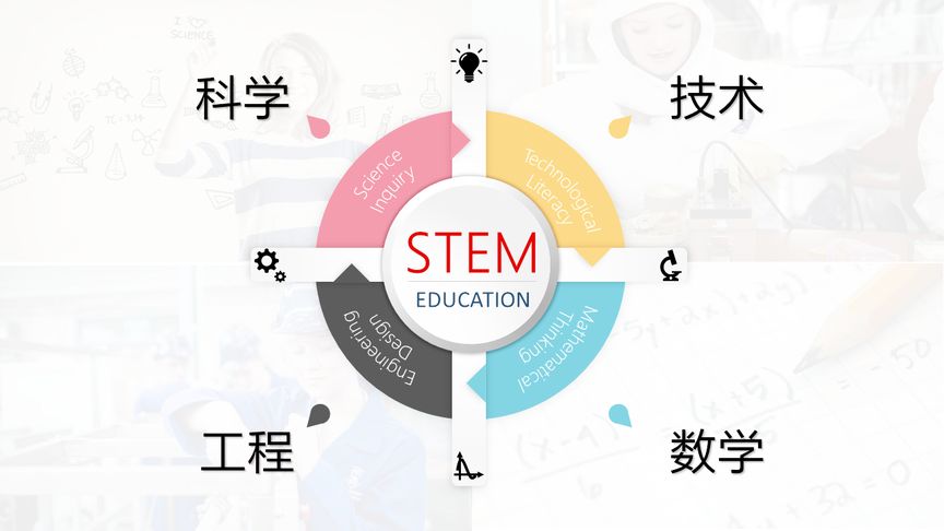 什么是STEM项目研究?