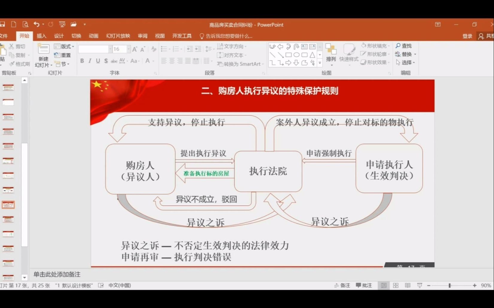 购房人在执行异议类案件中的优先保护规则(上)