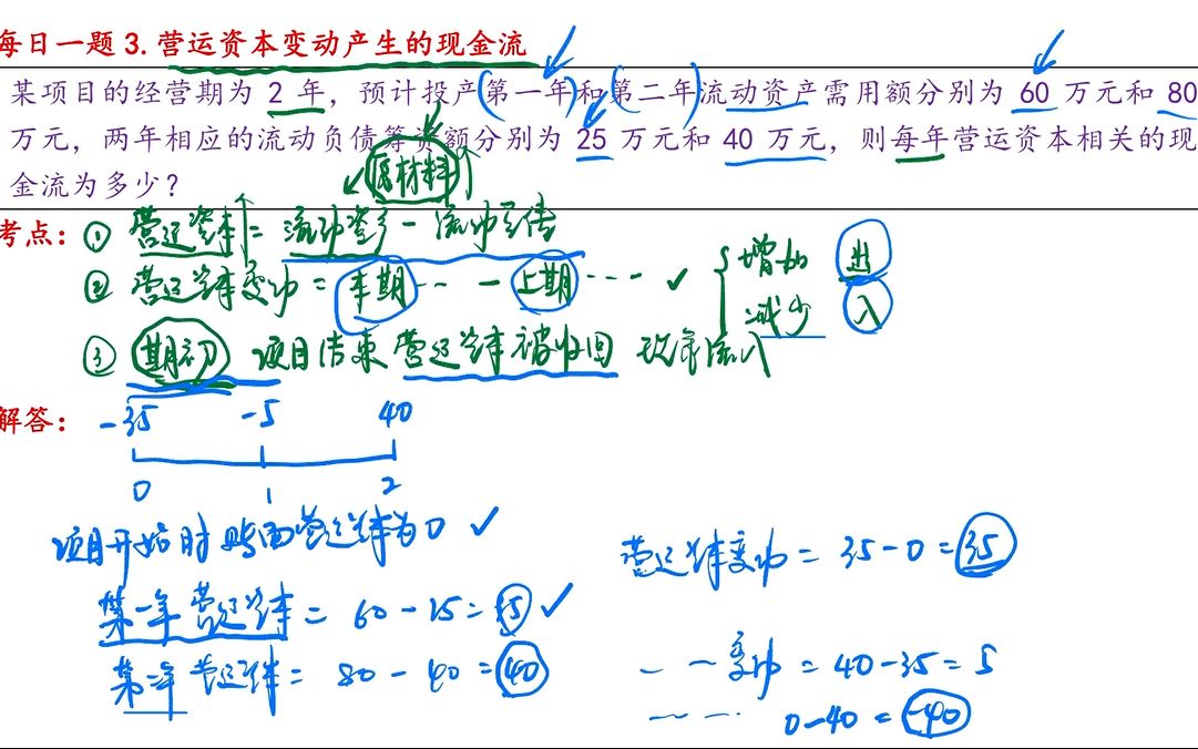 431金融硕士每日一题(第3题):营运资本变动产生的现金流量