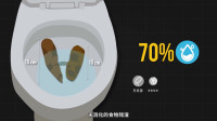你上厕所排除的粪便都去哪儿了?赶紧来看看