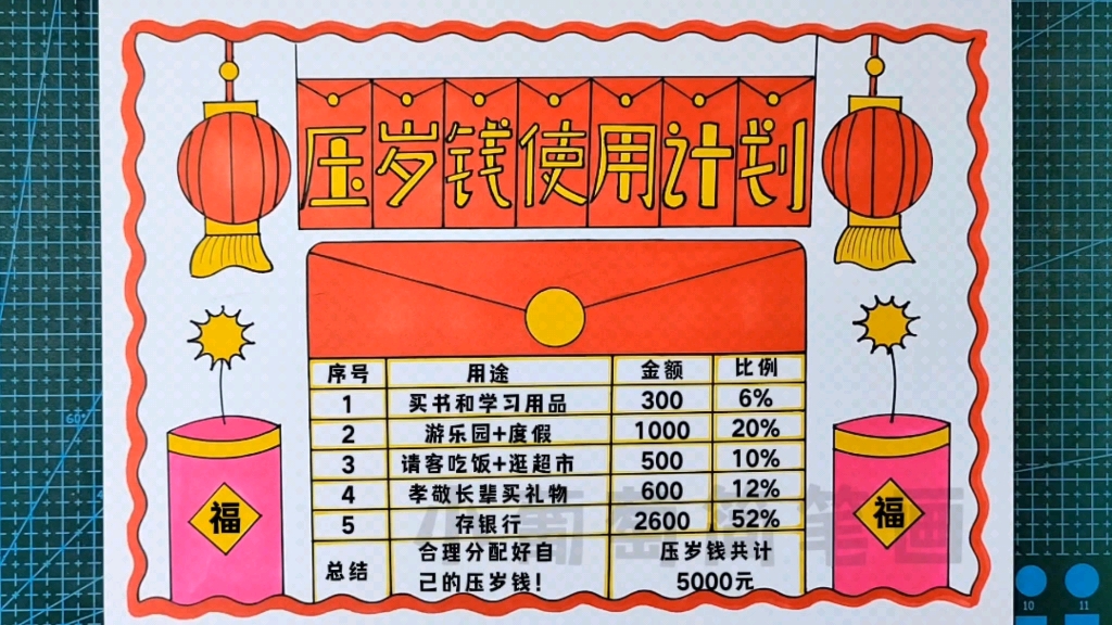 压岁钱使用计划表/小学生压岁钱使用计划表手抄报/小学生压岁钱统计...