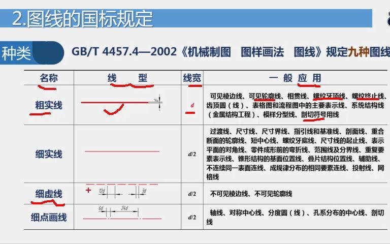 制图中的图线标准介绍