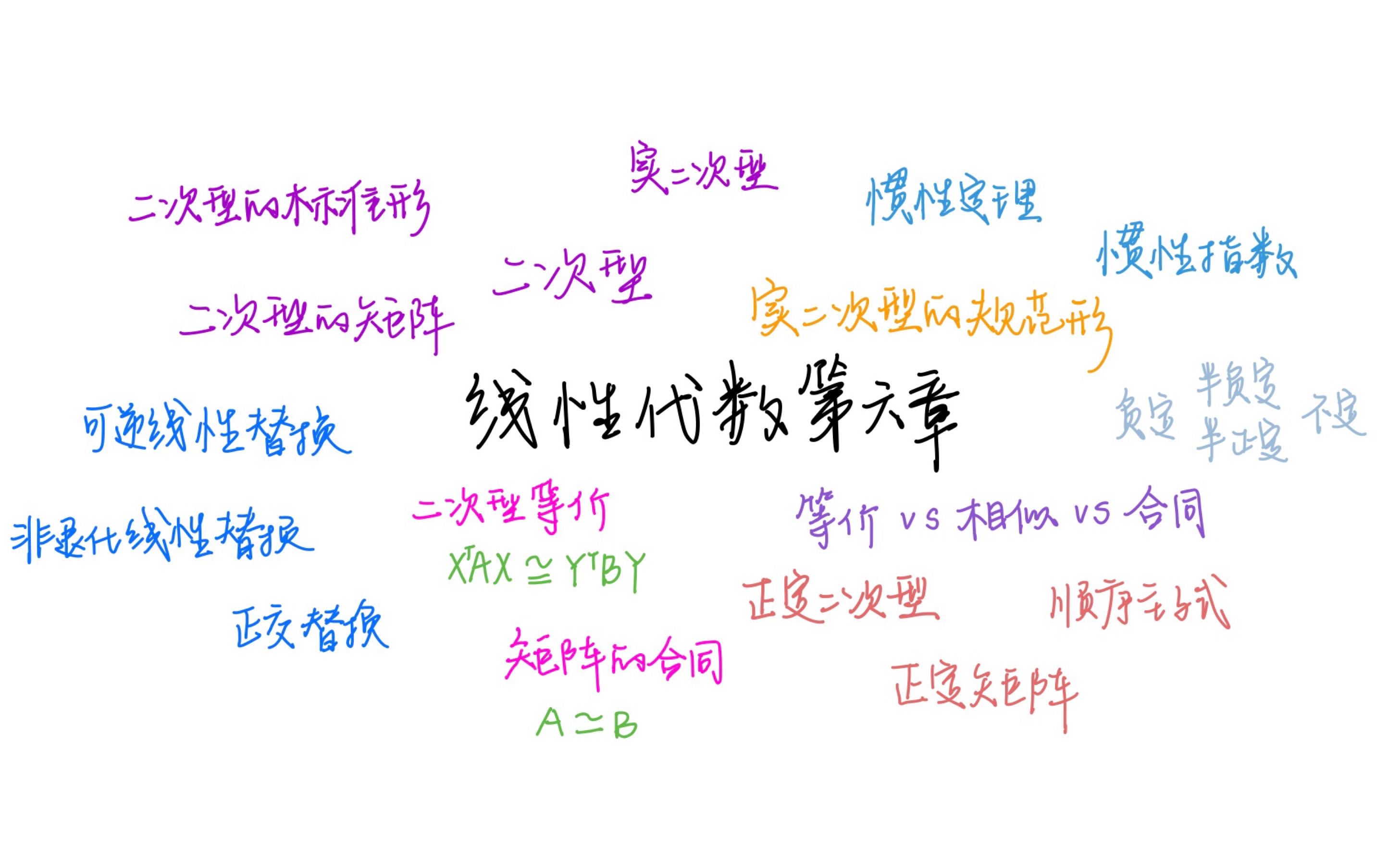 线性代数-第六章2—3