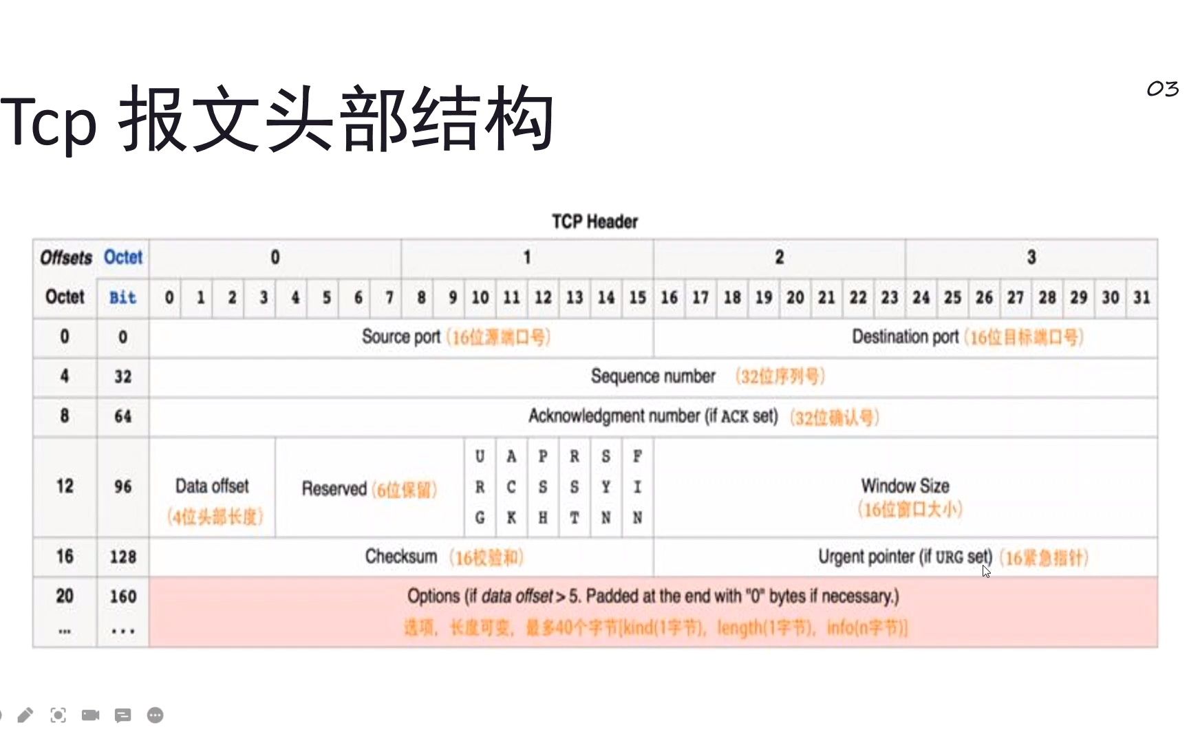TCP网络协议简介