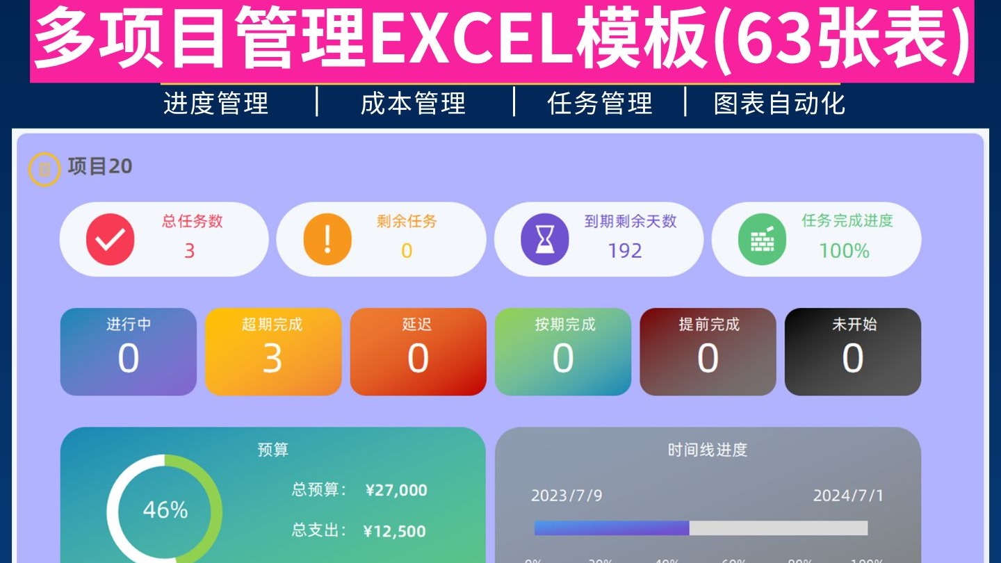 超好用~多项目管理自动化EXCEL模板表格