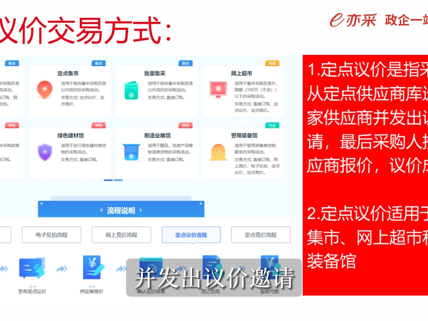 广东政采网电子卖场交易方式