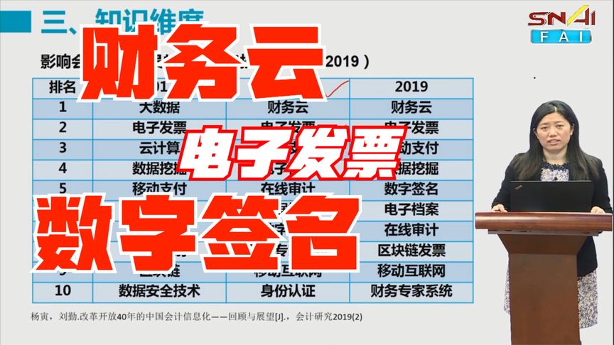 中国财政科学研究院博士:影响会计从业人员的十大信息技术