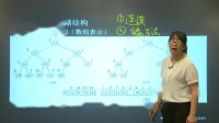 13.第五章 树与二叉树 二叉树的存储结构——顺序存储结构SL