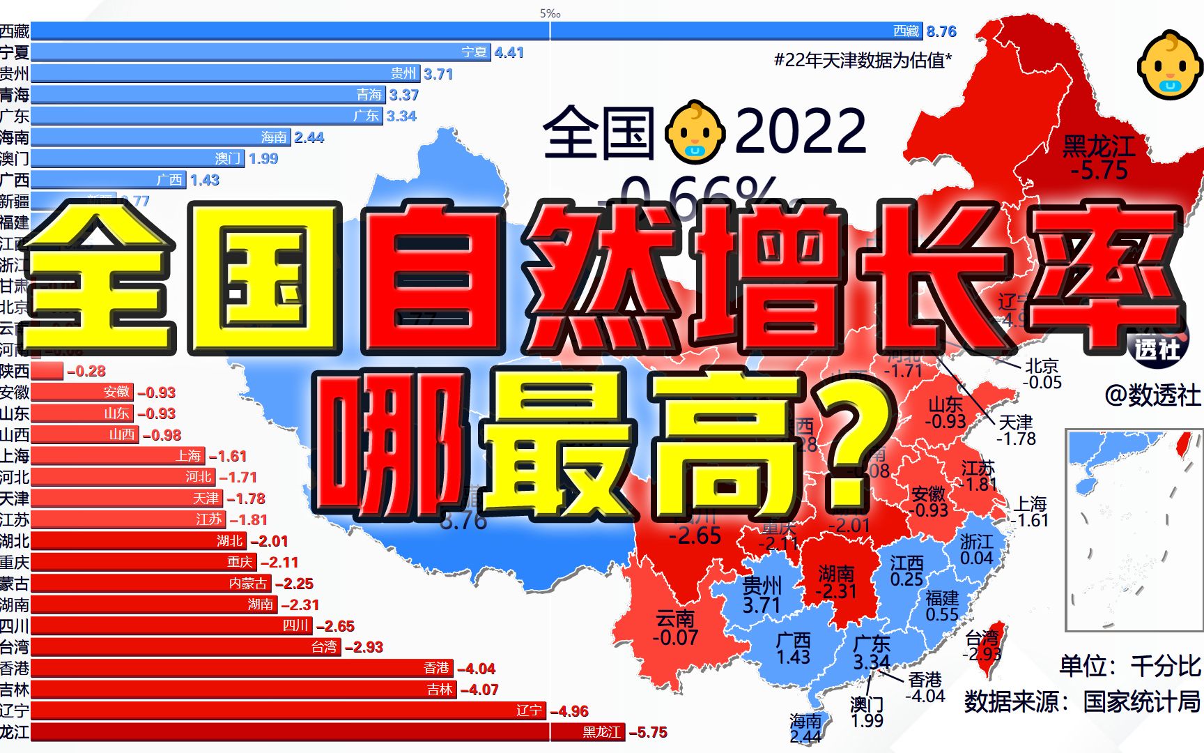 大人们,时代变了,自然增长率全国集体变脸?!