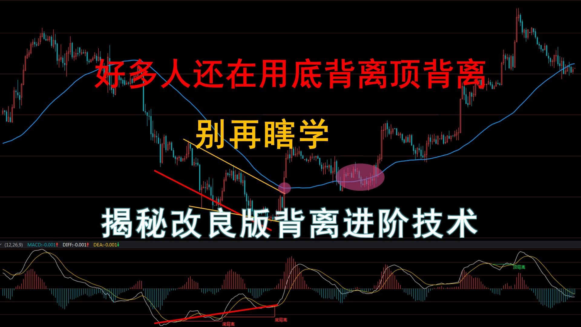 好多人还在用底背离顶背离,怪不得被坑惨,揭秘改良背离进阶技术