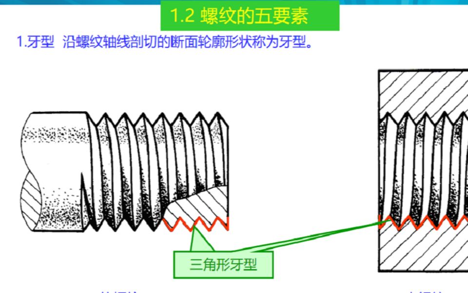 熟知螺纹的五大要素,以及内外螺纹的绘制方法