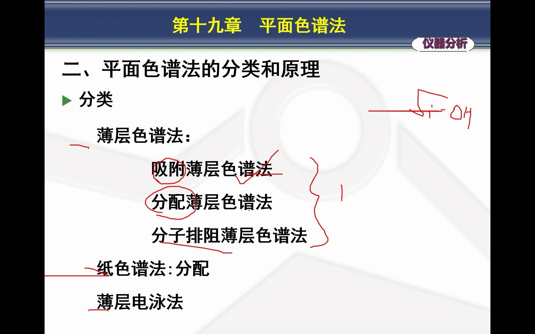 第18章 平面色谱法