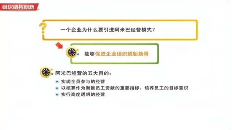 管理微课 企业为什么要引进阿米巴经营模式 微课制作 管理者