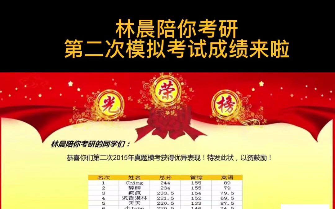 MBA笔试 MPA笔试管理类联考第二次真题模拟考试成绩公布啦 林晨陪...