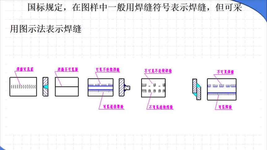 6.5.5焊缝的规定画法