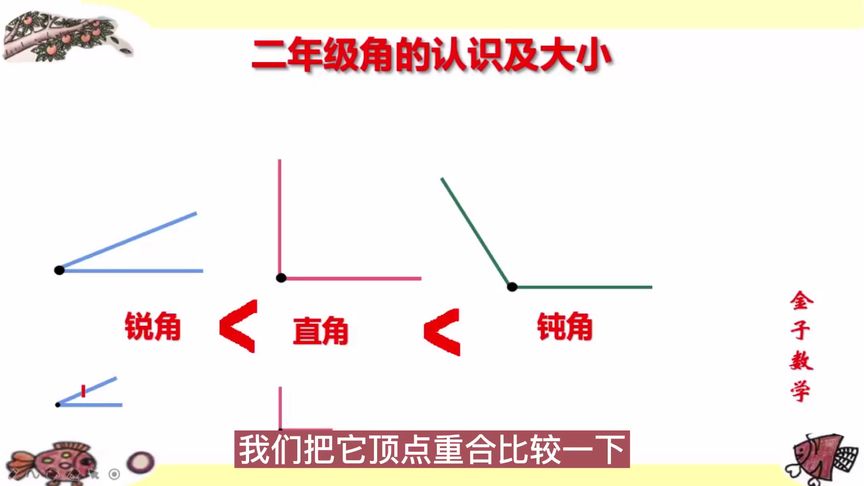 二年级数学,角的认识,角的大小比较