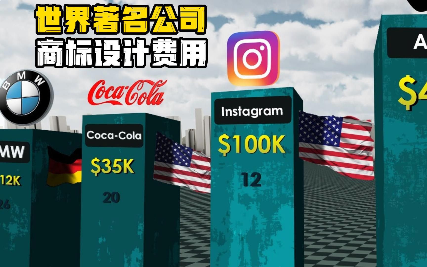 世界著名公司,商标设计费用及背后的故事!