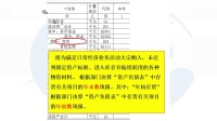 民间非营利组织主要经济指标611-6表