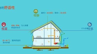 120秒让你爱上被动房!