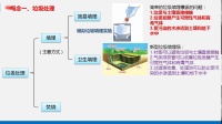 3月30日 六年级科学《环境和我们》单元复习