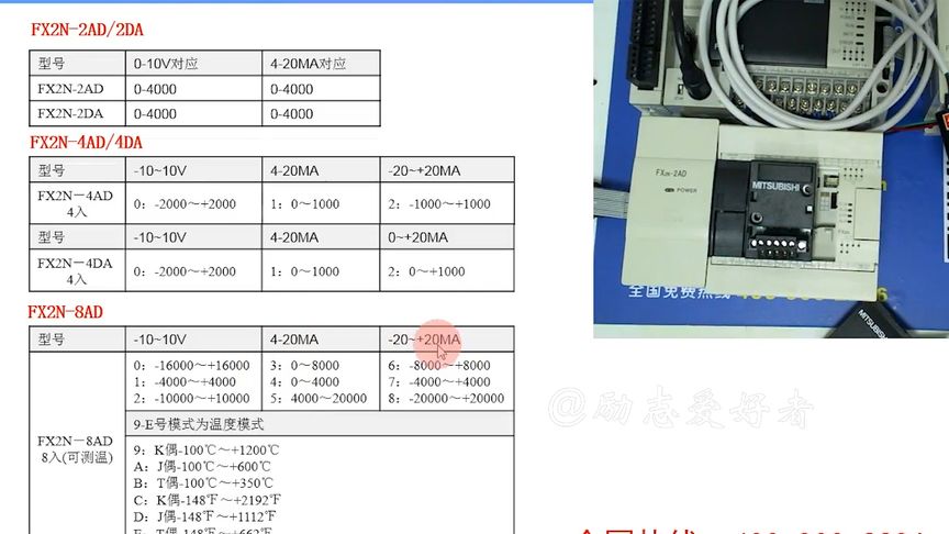 PLC(FX3U):FX3S3G3U系列模拟量模块选型