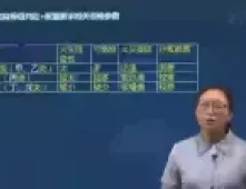 2019一消高频核心100点95