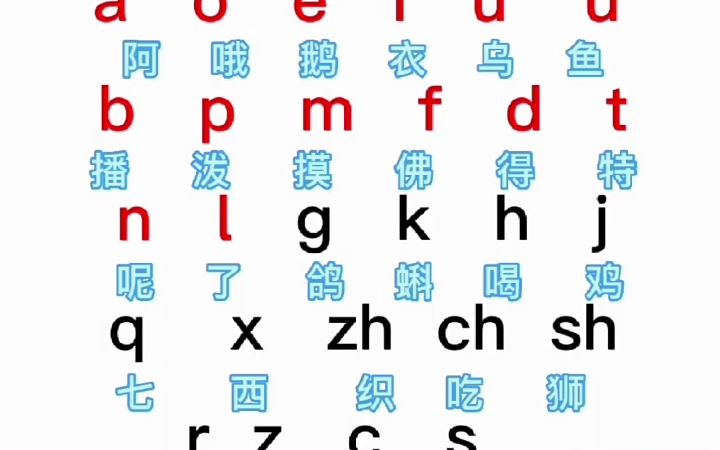 零基础拼音字母表 #拼音 #小学拼音 #拼音字母表