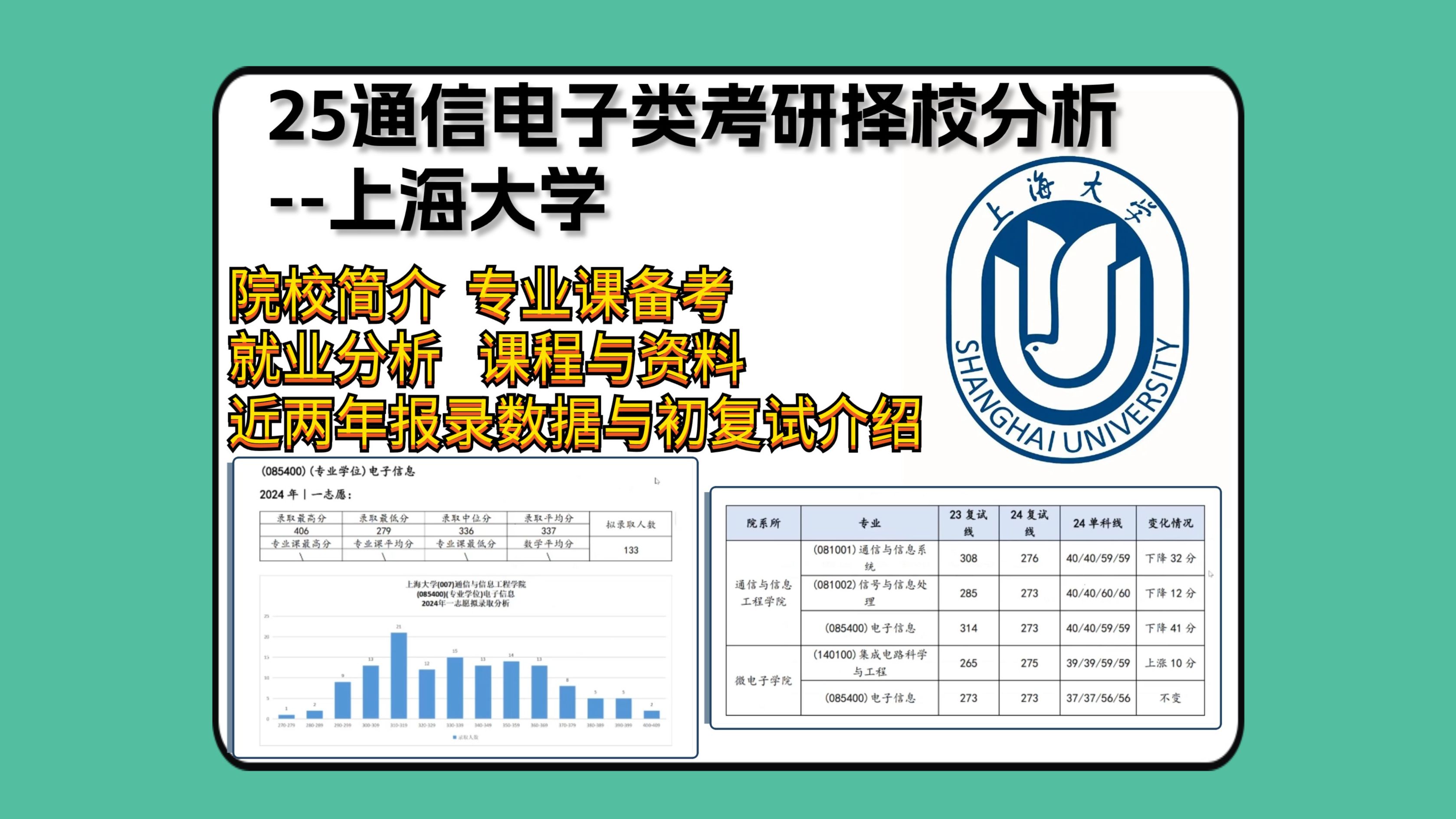 【25通信电子考研择校】上海大学ߑ�院校简介||就业分析 || 近两年报...