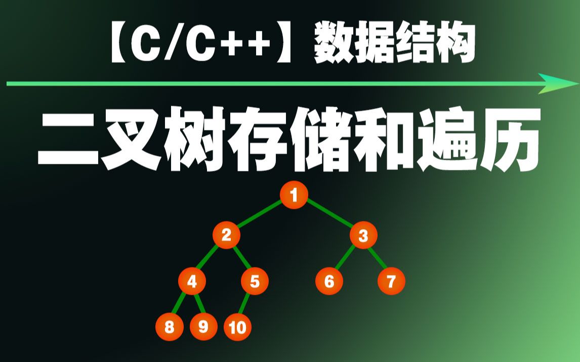 C/C++数据结构:二叉树存储和遍历基础知识一网打尽,计算机二级选择...