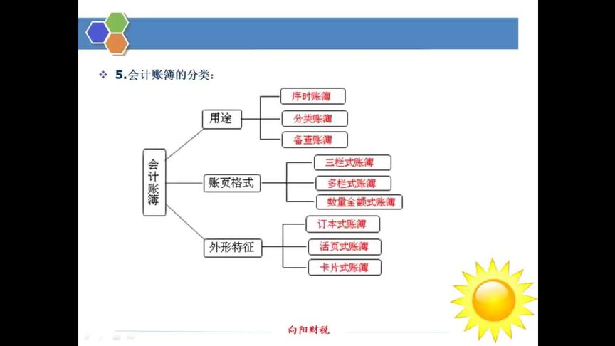 会计账簿分类--按用途分类