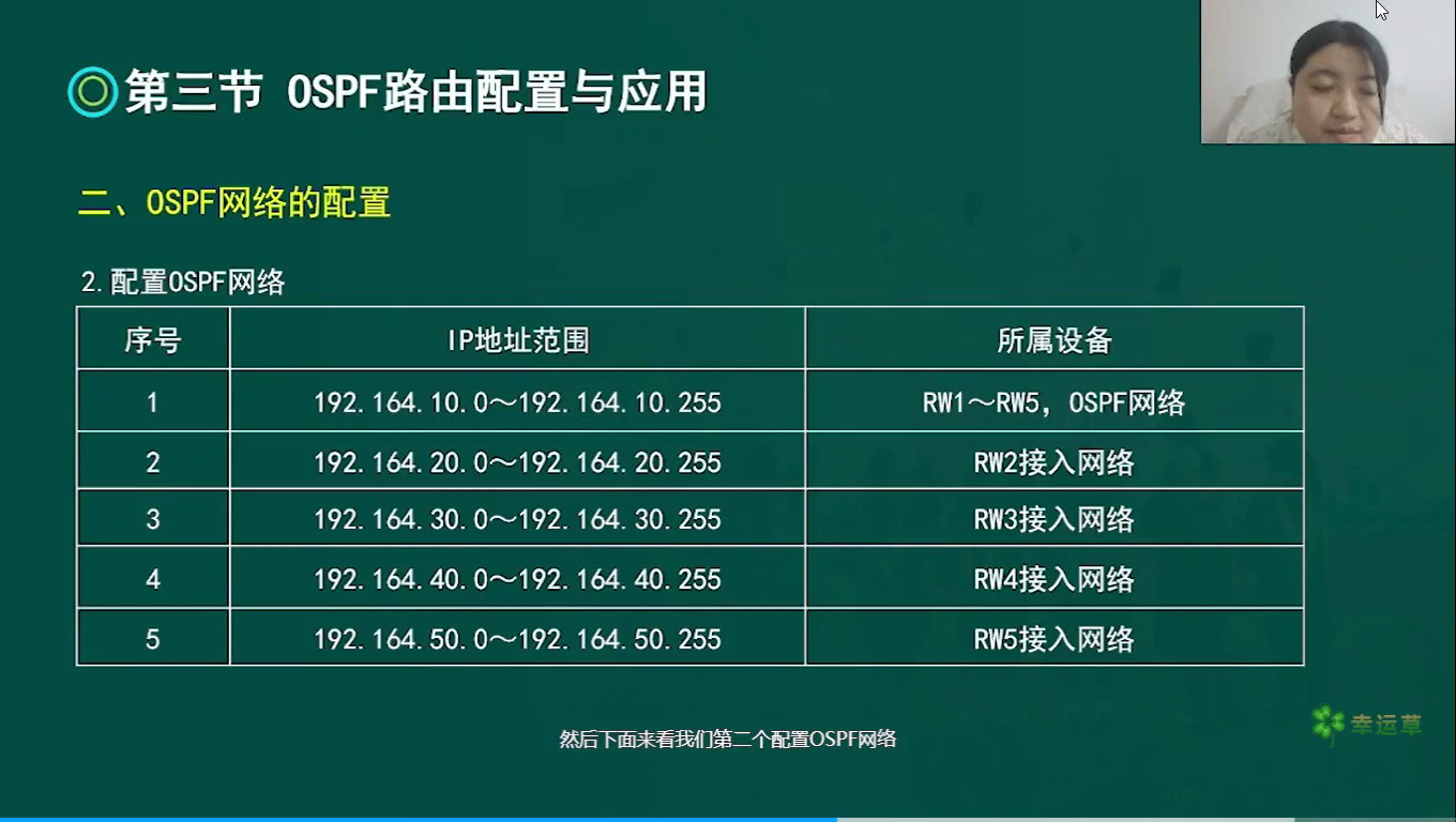 自考14349网络应用开发与系统集成视频课程、在线题库、真题试卷、...