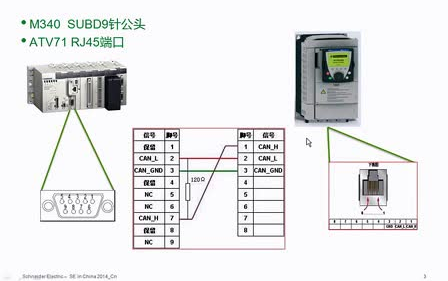 施耐德变频器通讯控制学习视频(Modbus/CANopen)